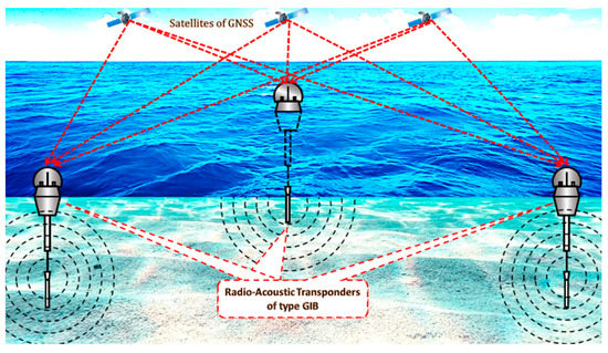 GNSS and LNSS Positioning of Unmanned Transport Systems: The Brief ...
