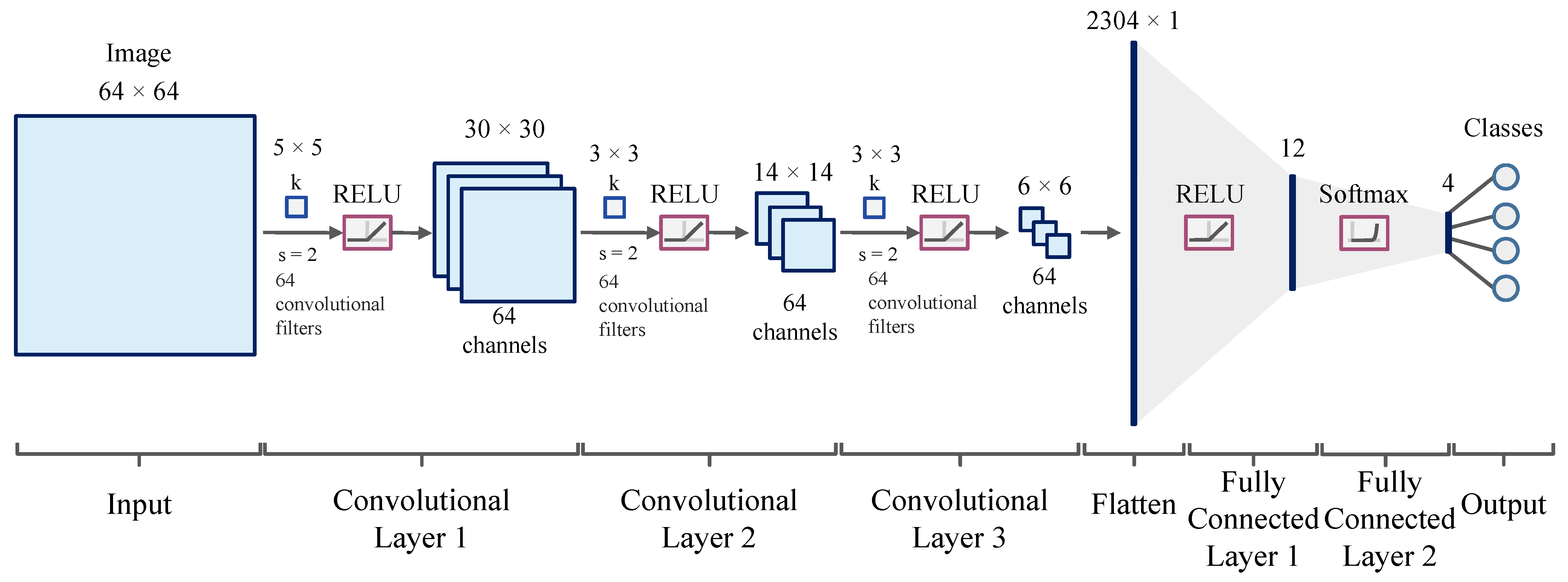 Steel Bar Counting from Images with Machine Learning