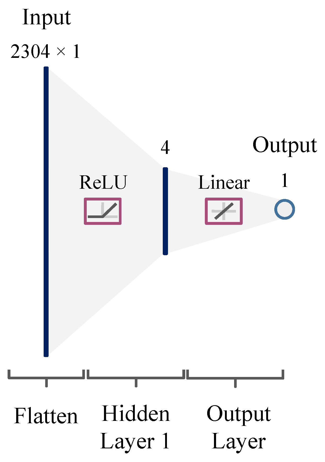 Steel Bar Counting from Images with Machine Learning