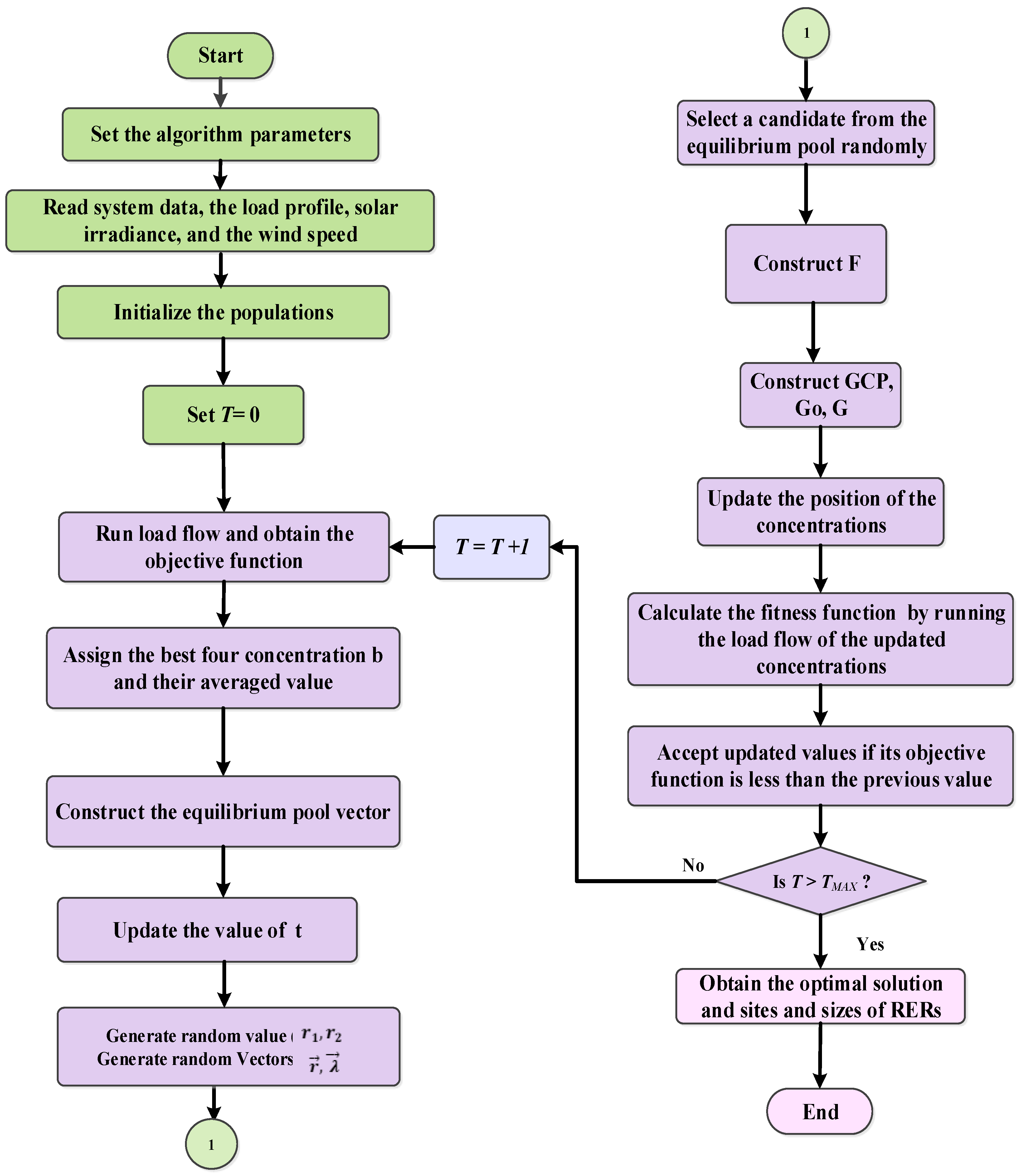 The Energy Management Problem For A Mg