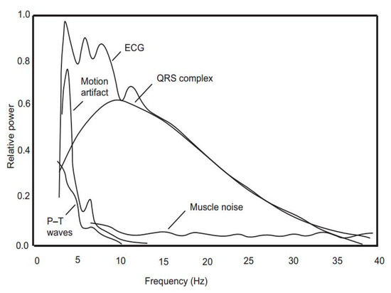 Efficient Key Agreement Algorithm For Wireless Body Area Networks Using Reusable Ecg Based Features 