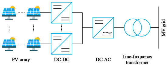 A Cascaded DC-AC-AC Grid-Tied Converter for PV Plants with AC-Link
