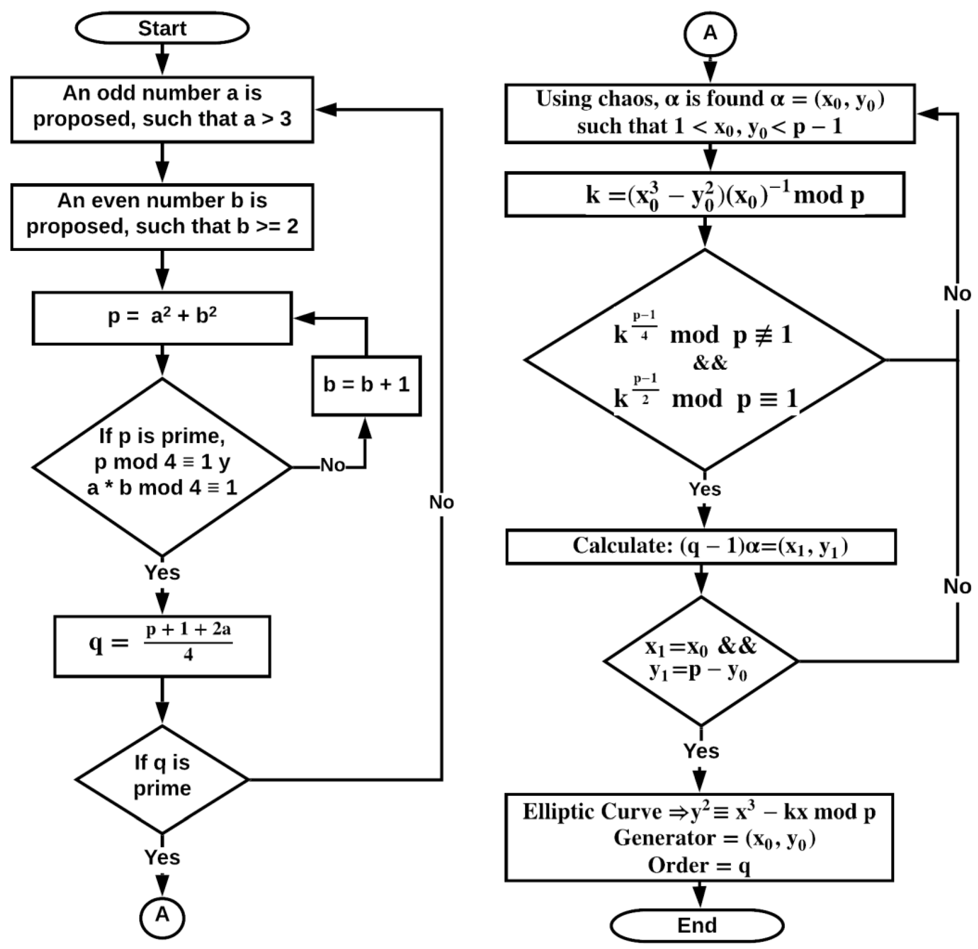 Electronics | Free Full-Text | JPEG Images Encryption Scheme Using ...