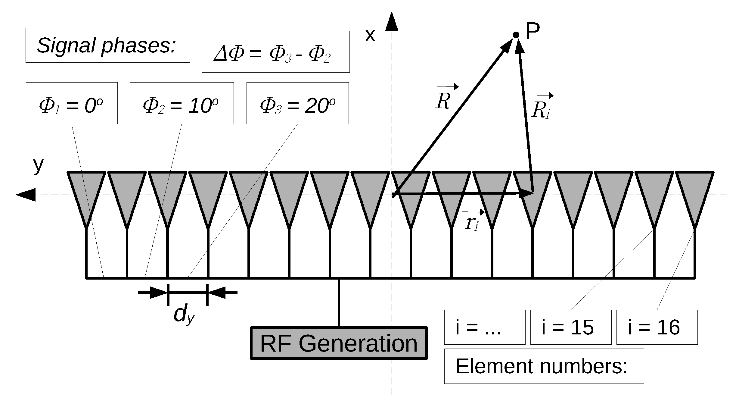 Electronics | Free Full-Text | Broadband RF Phased Array Design with MEEP: Comparisons to Array ...