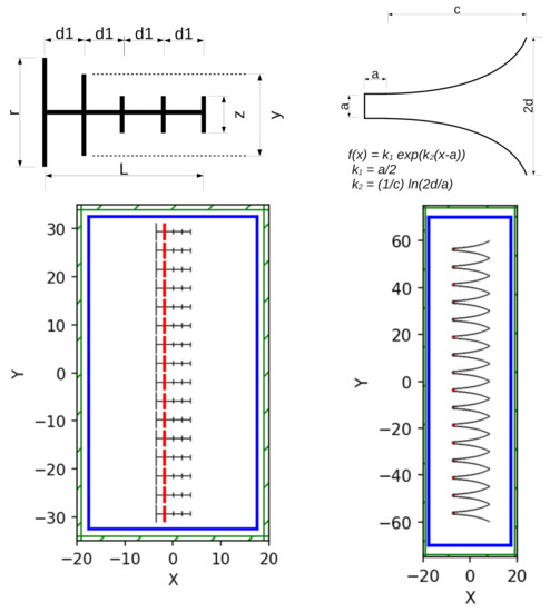 Electronics | Free Full-Text | Broadband RF Phased Array Design with ...