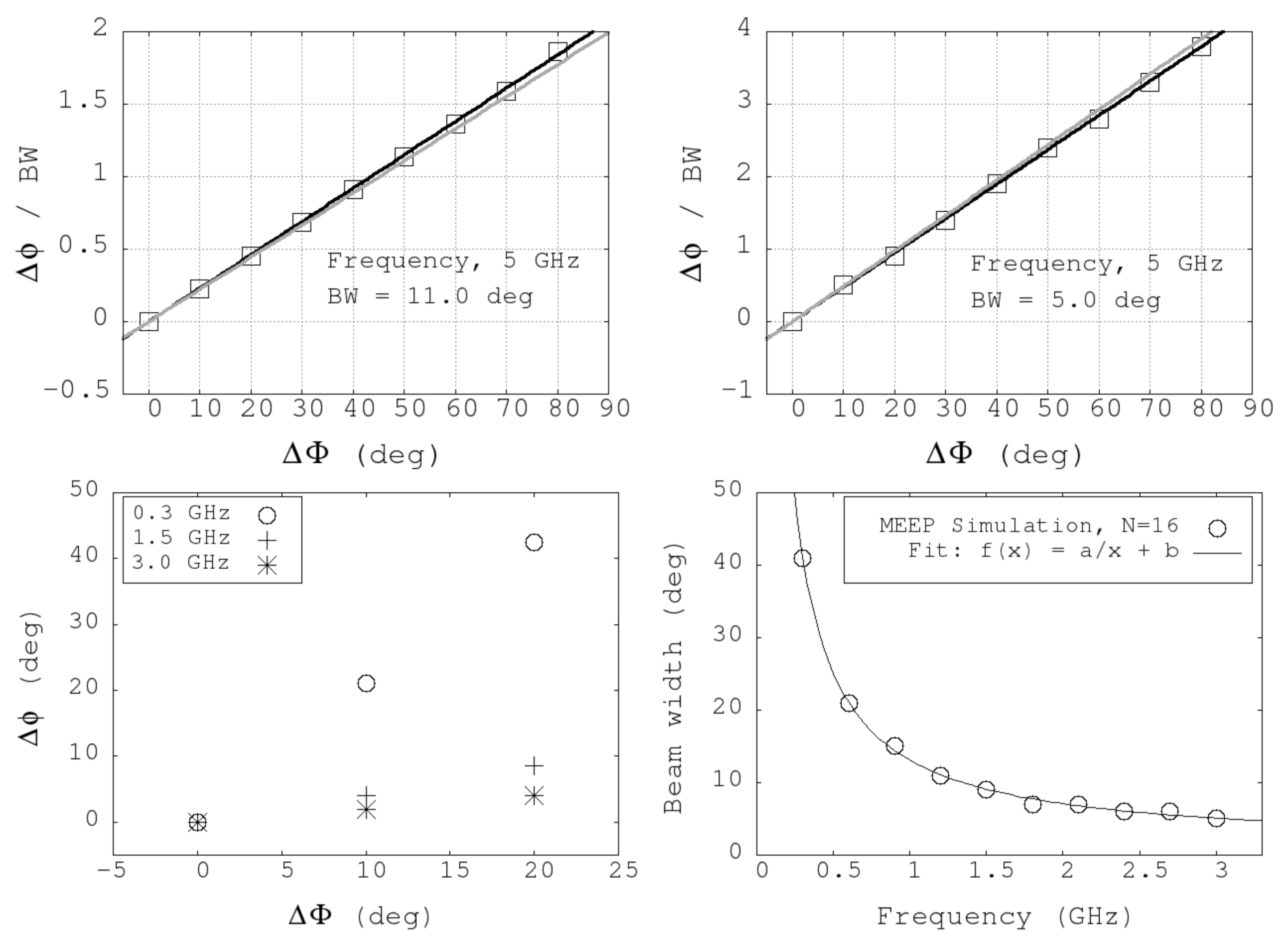 Electronics | Free Full-Text | Broadband RF Phased Array Design with ...