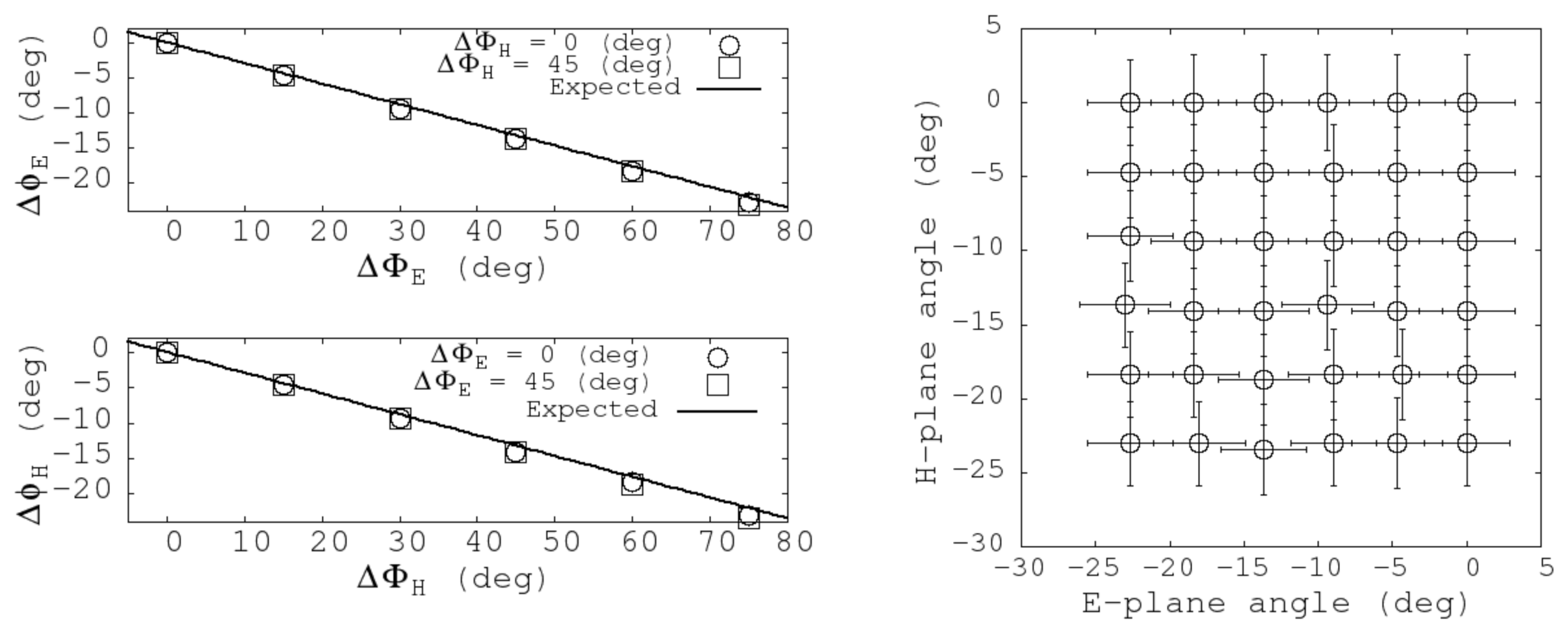 Electronics | Free Full-Text | Broadband RF Phased Array Design with ...