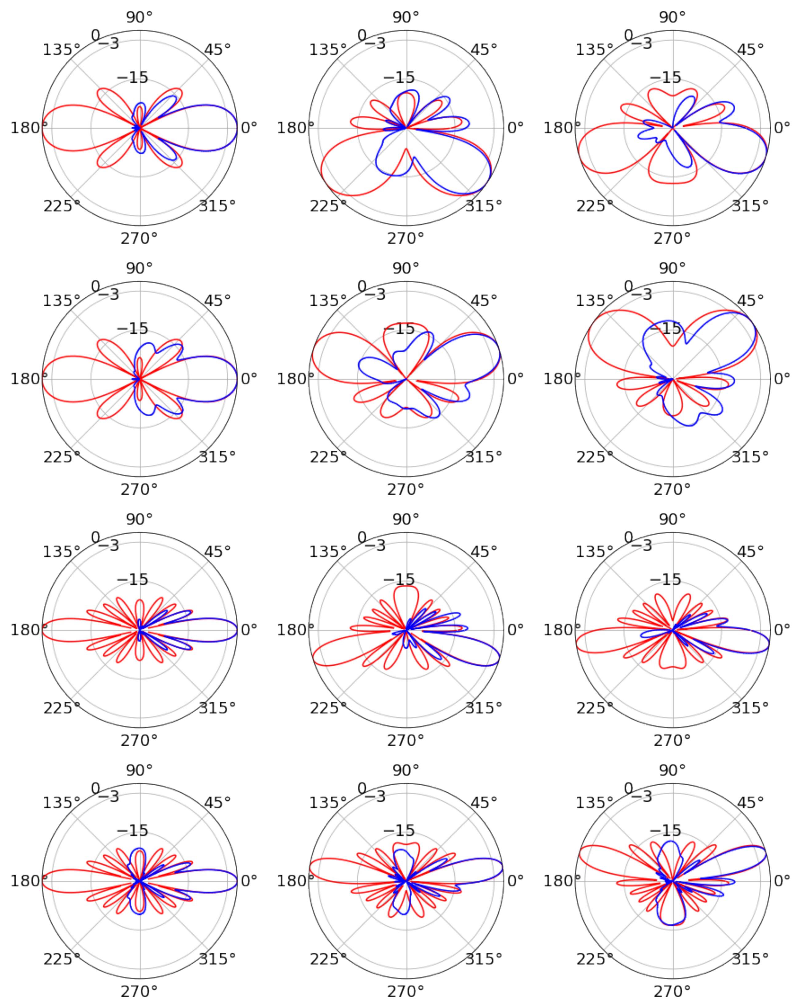 Electronics | Free Full-Text | Broadband RF Phased Array Design with ...