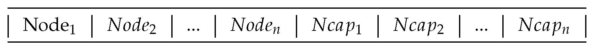 Reduction of Losses and Operating Costs in Distribution Networks Using ...