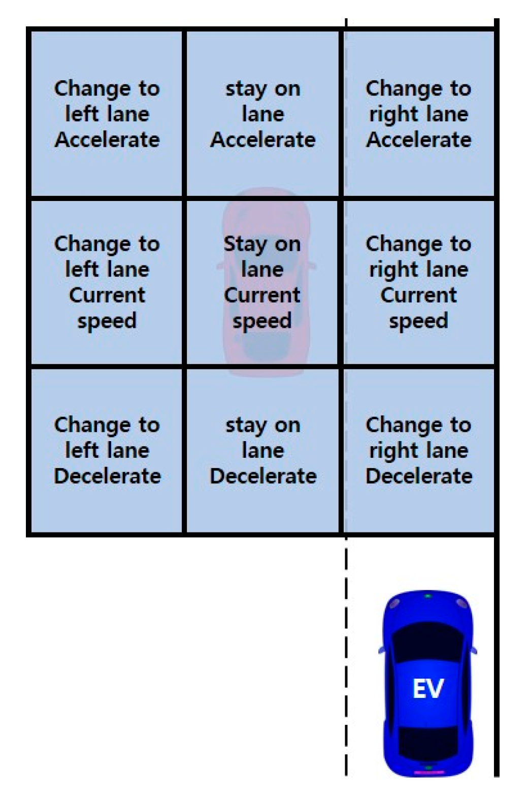 Machine Learning-Based Vehicle Trajectory Prediction Using V2V ...