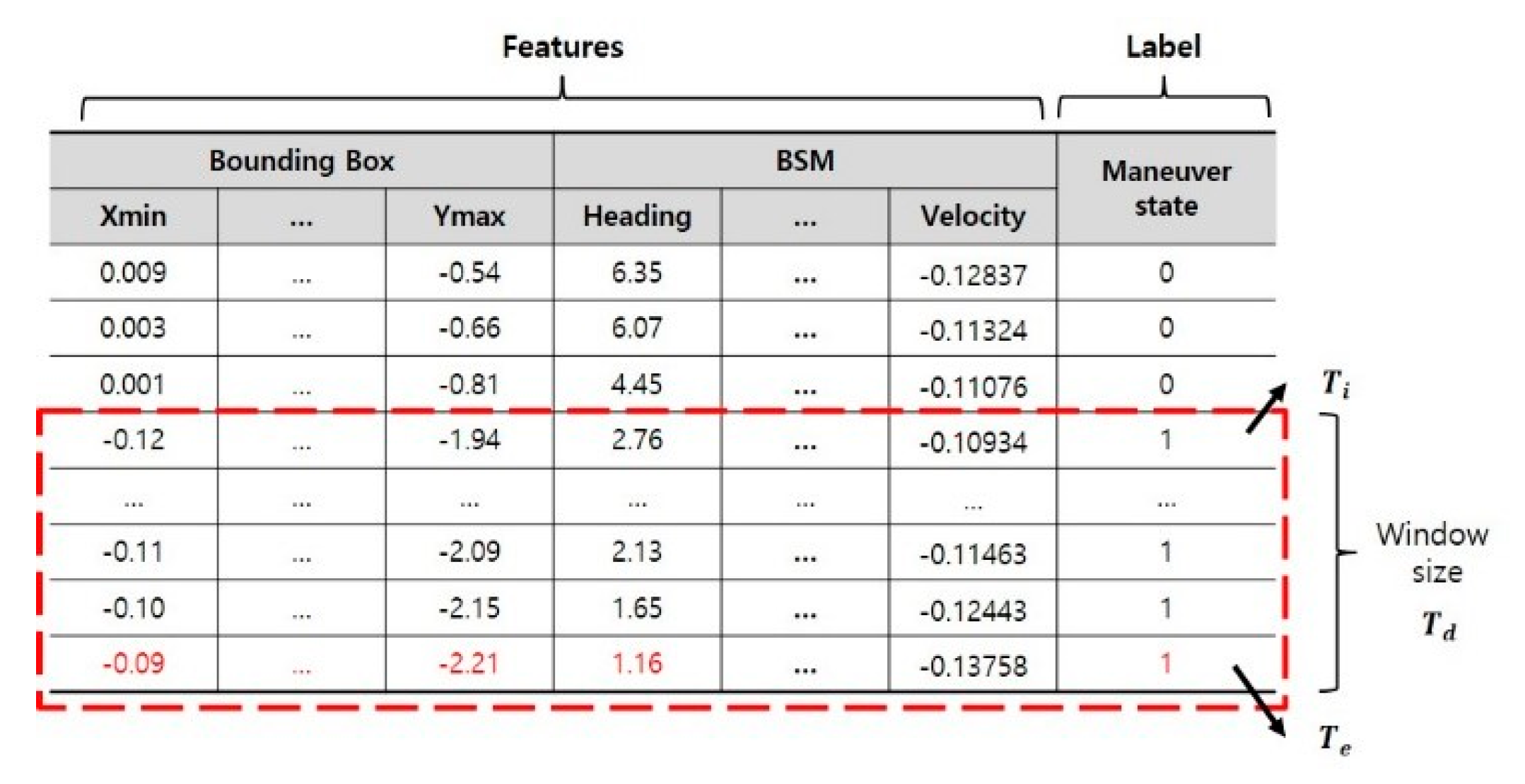 Electronics | Free Full-Text | Machine Learning-Based Vehicle ...