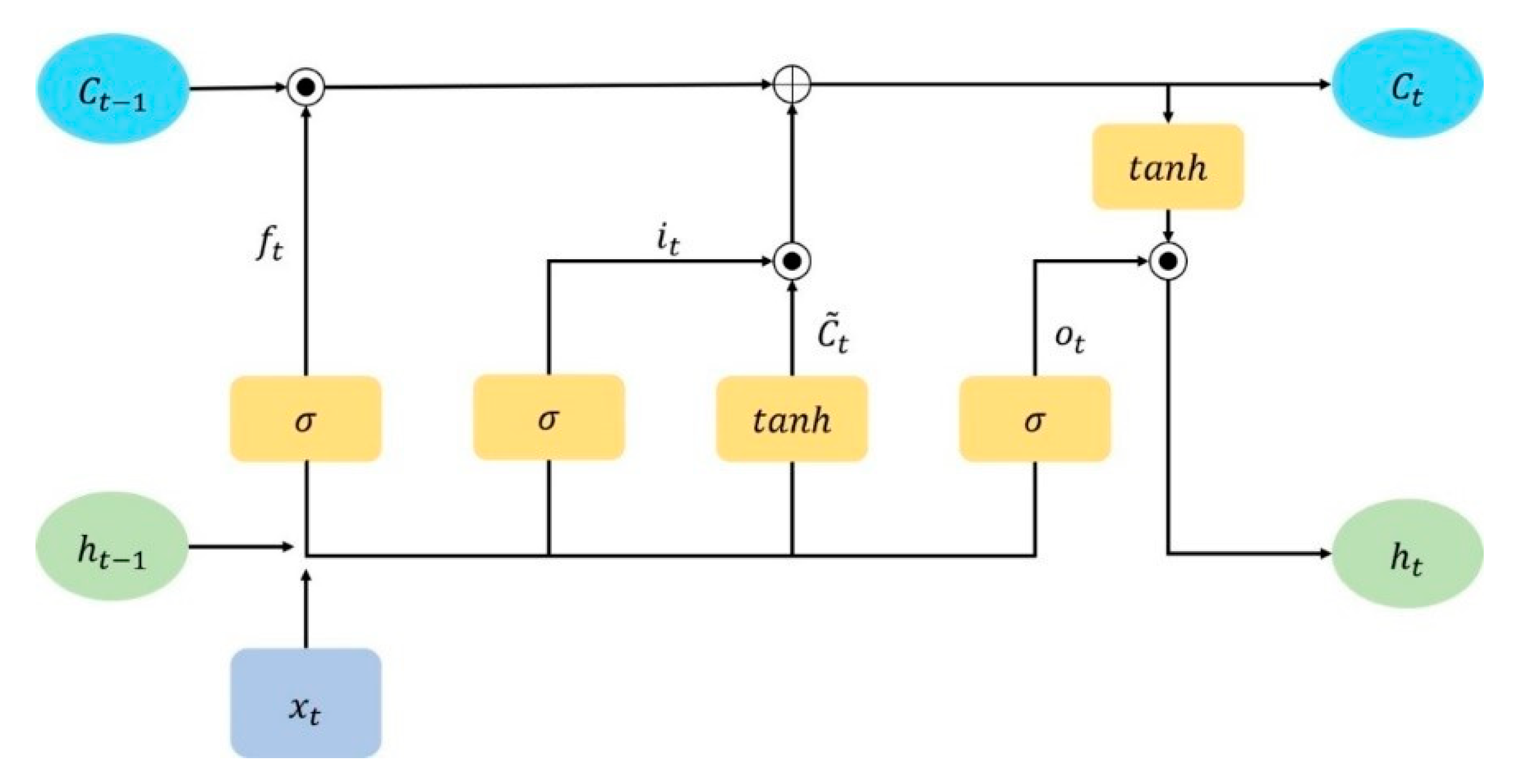 Electronics | Free Full-Text | Machine Learning-Based Vehicle ...