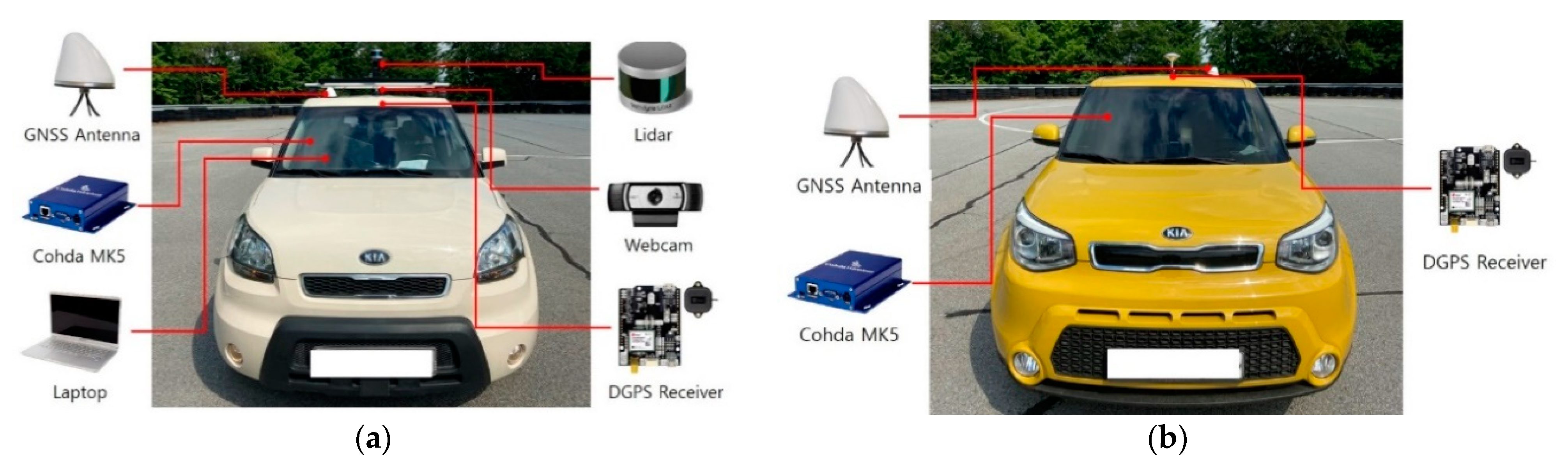Electronics | Free Full-Text | Machine Learning-Based Vehicle ...