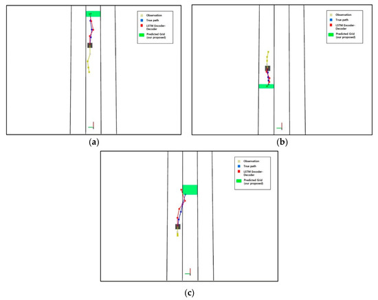 Electronics | Free Full-Text | Machine Learning-Based Vehicle ...