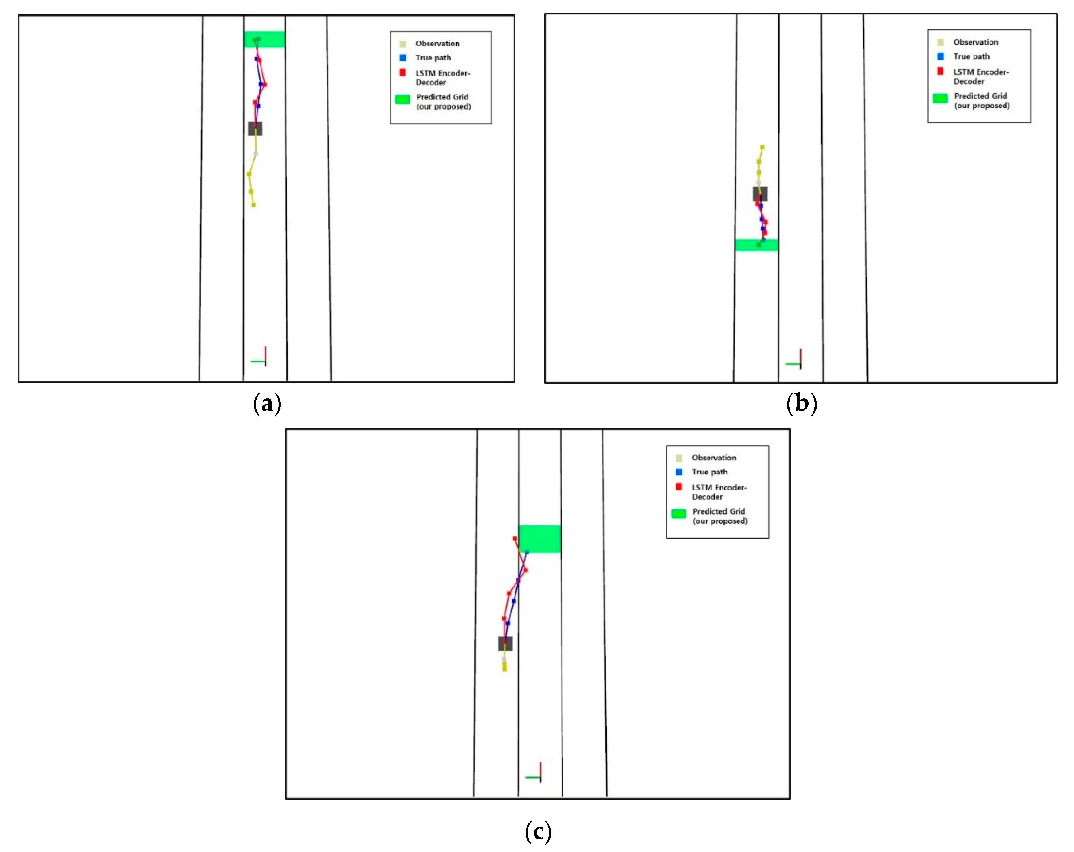 Electronics | Free Full-Text | Machine Learning-Based Vehicle ...