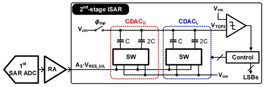 A Single-Amplifier Dual-Residue Pipelined-SAR ADC