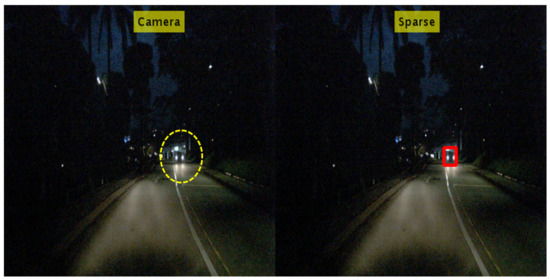 Electronics | Free Full-Text | Deep Feature-Level Sensor Fusion Using Skip Connections for Real ...
