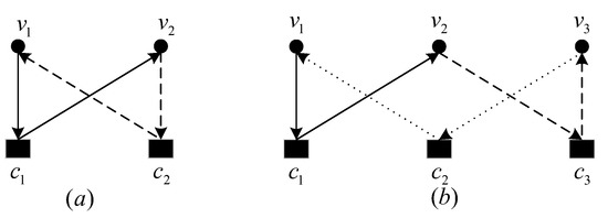 Design of A Parallel Decoding Method for LDPC Code Generated via Primitive Polynomial