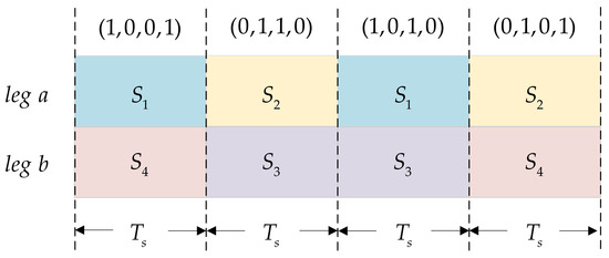 Model Predictive Current Control with Fixed Switching Frequency and Dead-Time Compensation for ...