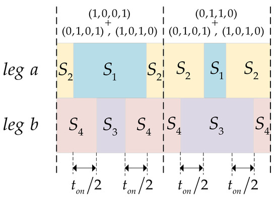 Model Predictive Current Control with Fixed Switching Frequency and Dead-Time Compensation for ...