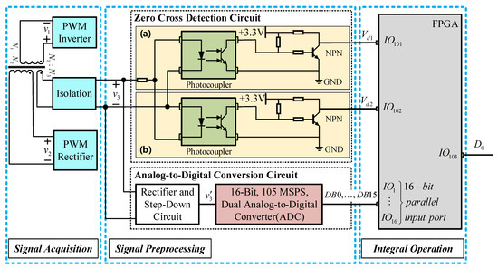 A Novel DC Bias Suppression Strategy for Single-Phase Full-Bridge DC-DC ...