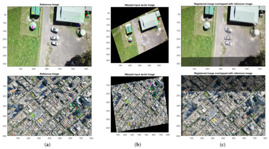 Toward Autonomous UAV Localization via Aerial Image Registration