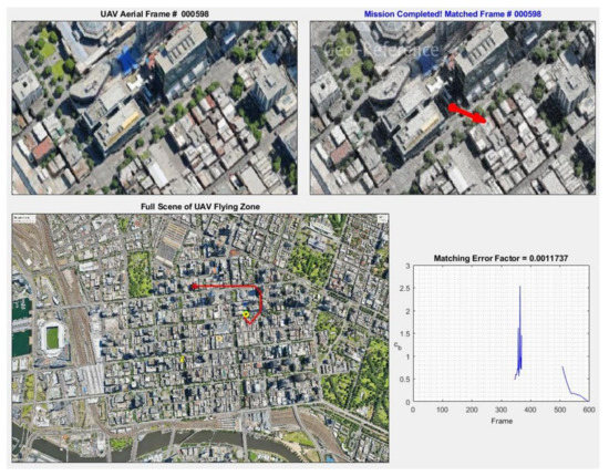 Toward Autonomous UAV Localization via Aerial Image Registration