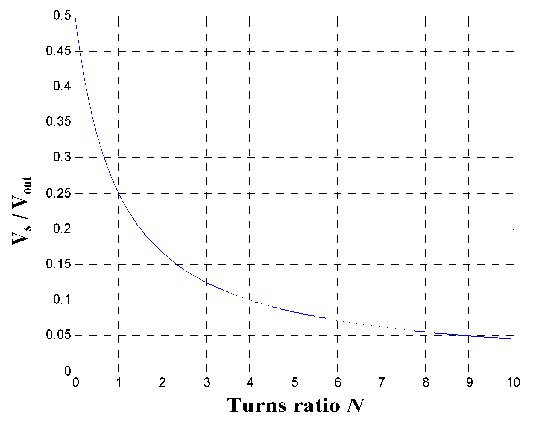 Electronics | Free Full-Text | Interleaved High Step-Up Current Sharing ...