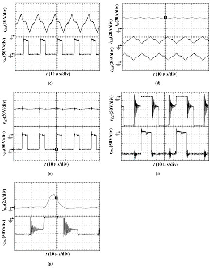 Interleaved High Step-Up Current Sharing Converter with Coupled Inductors