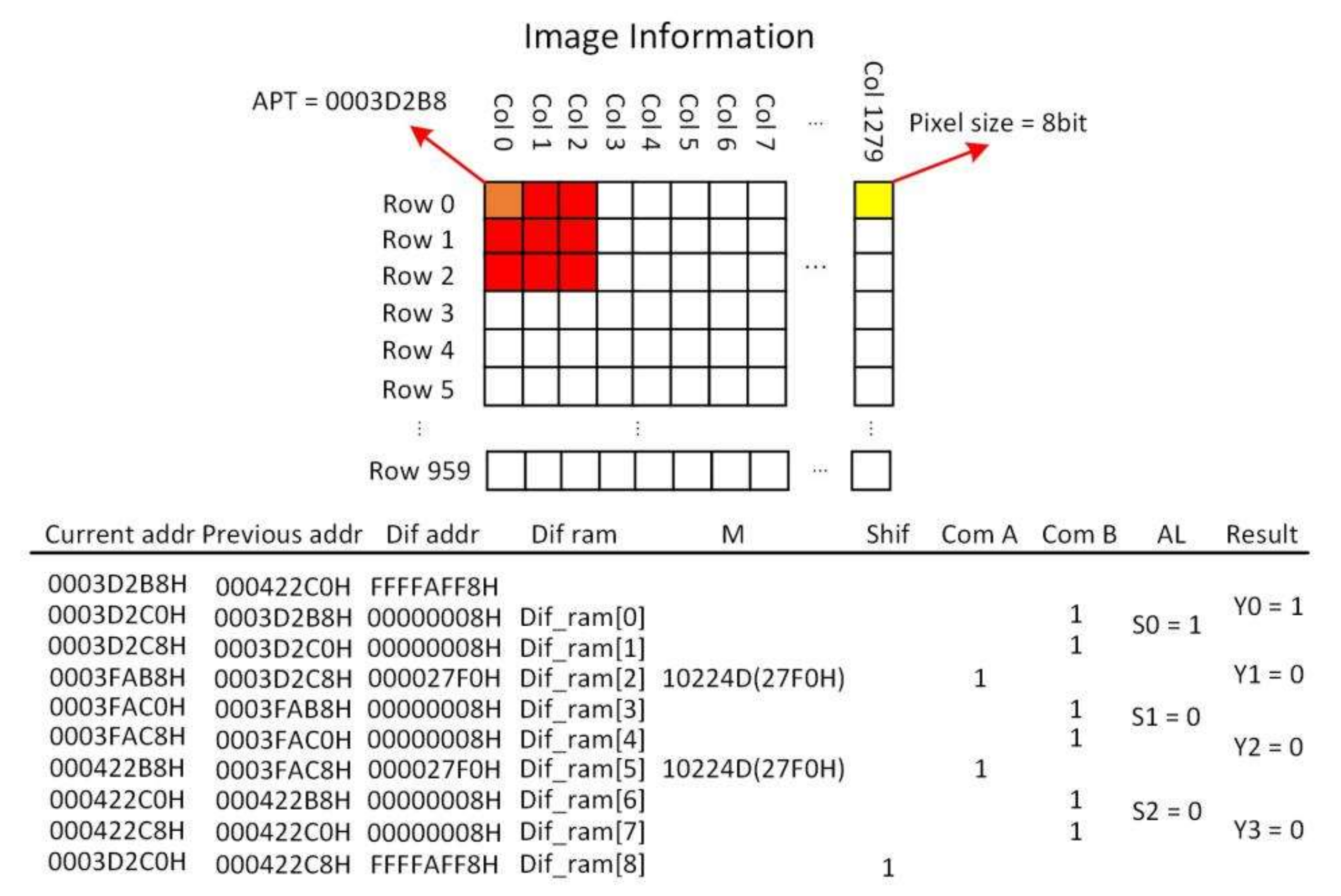 Memory Access Optimization of a Neural Network Accelerator Based on Memory Controller