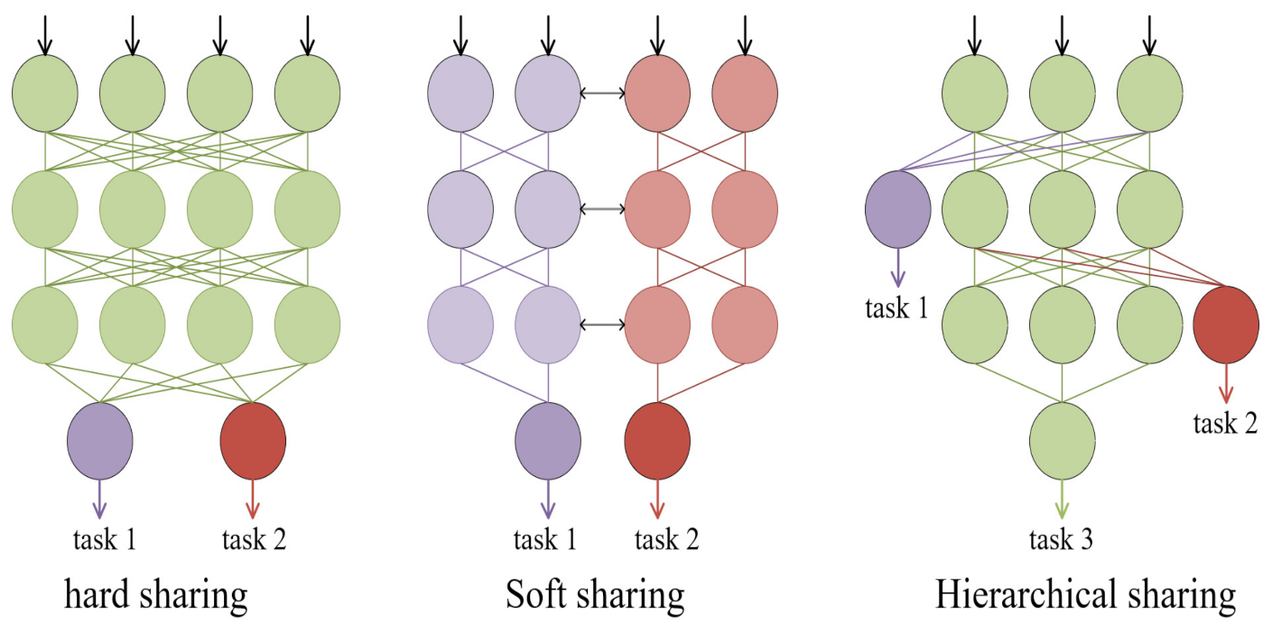 Improved Intelligent Image Segmentation Algorithm for Mechanical ...