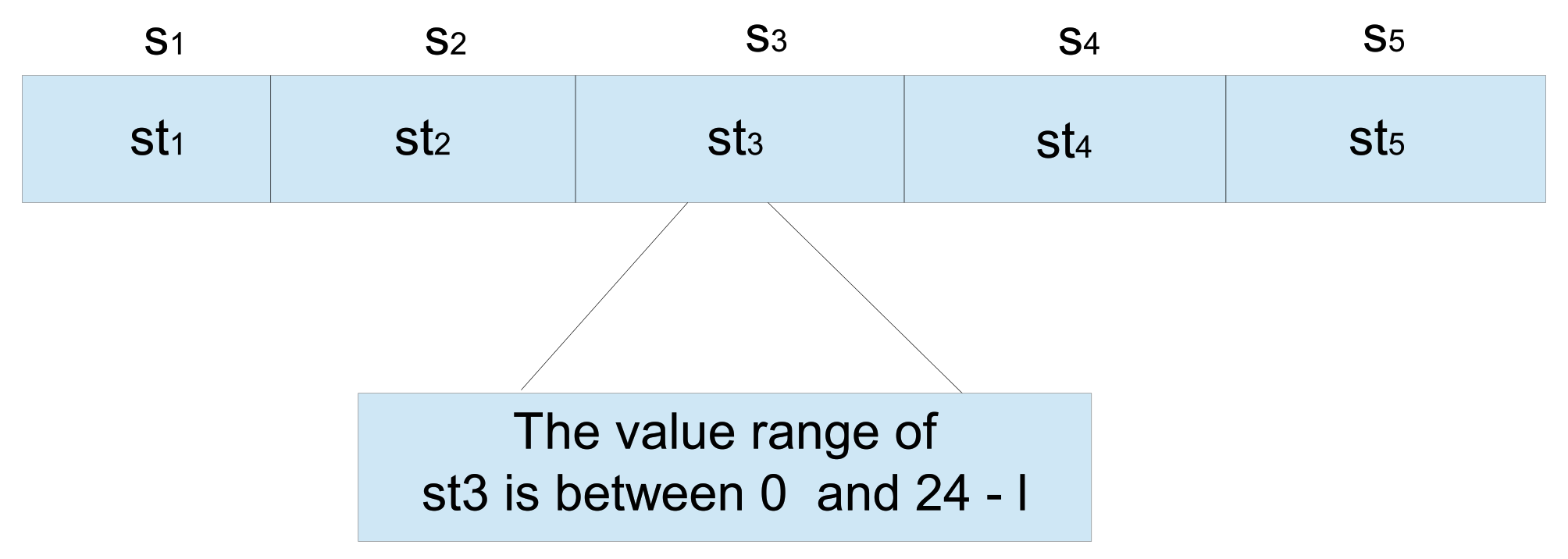Electronics | Free Full-Text | Smart Home Battery for the Multi ...