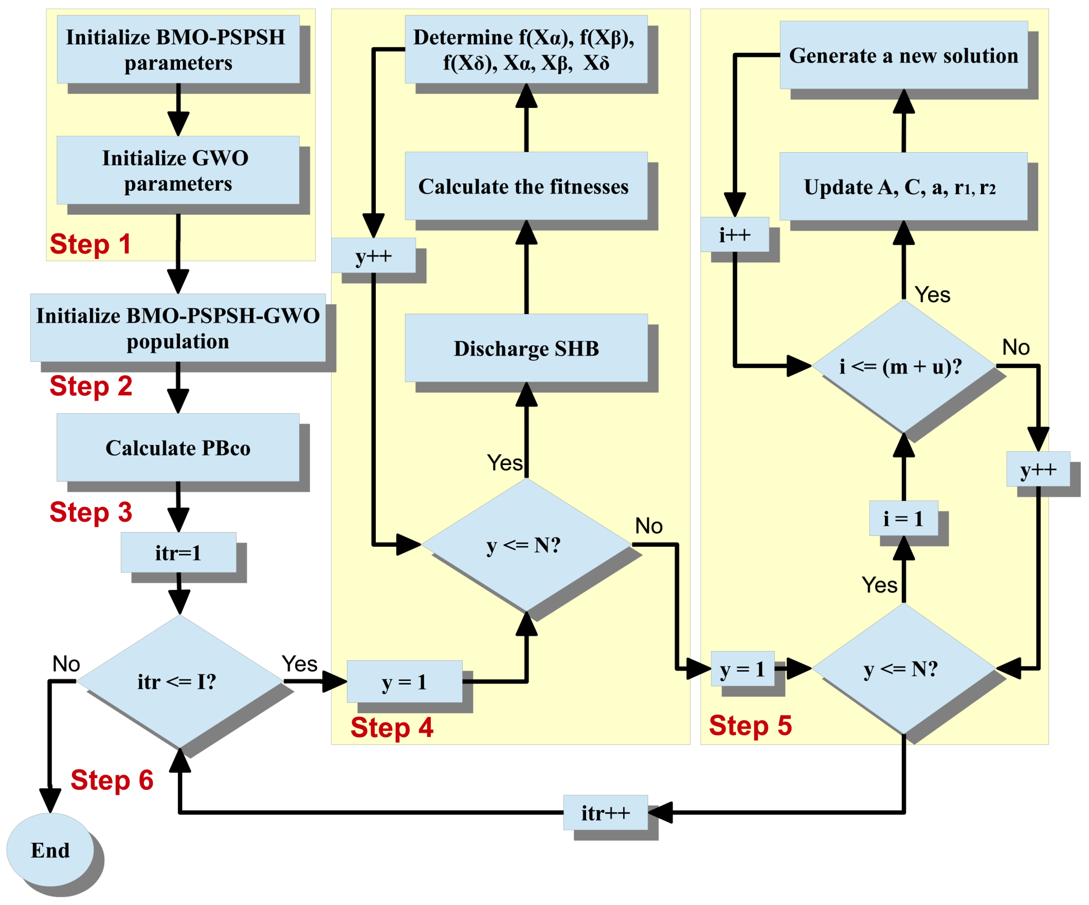 Electronics | Free Full-Text | Smart Home Battery for the Multi-Objective Power Scheduling ...