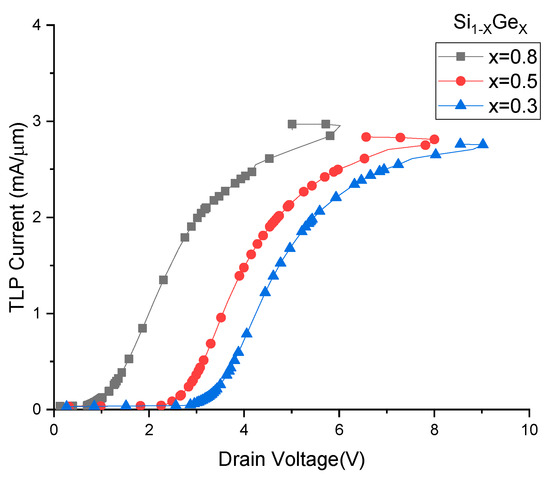 Electronics | Free Full-Text | Electrostatic Discharge Characteristics ...