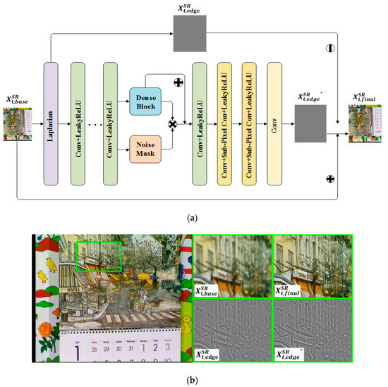 Video Super-Resolution Based on Generative Adversarial Network and Edge ...