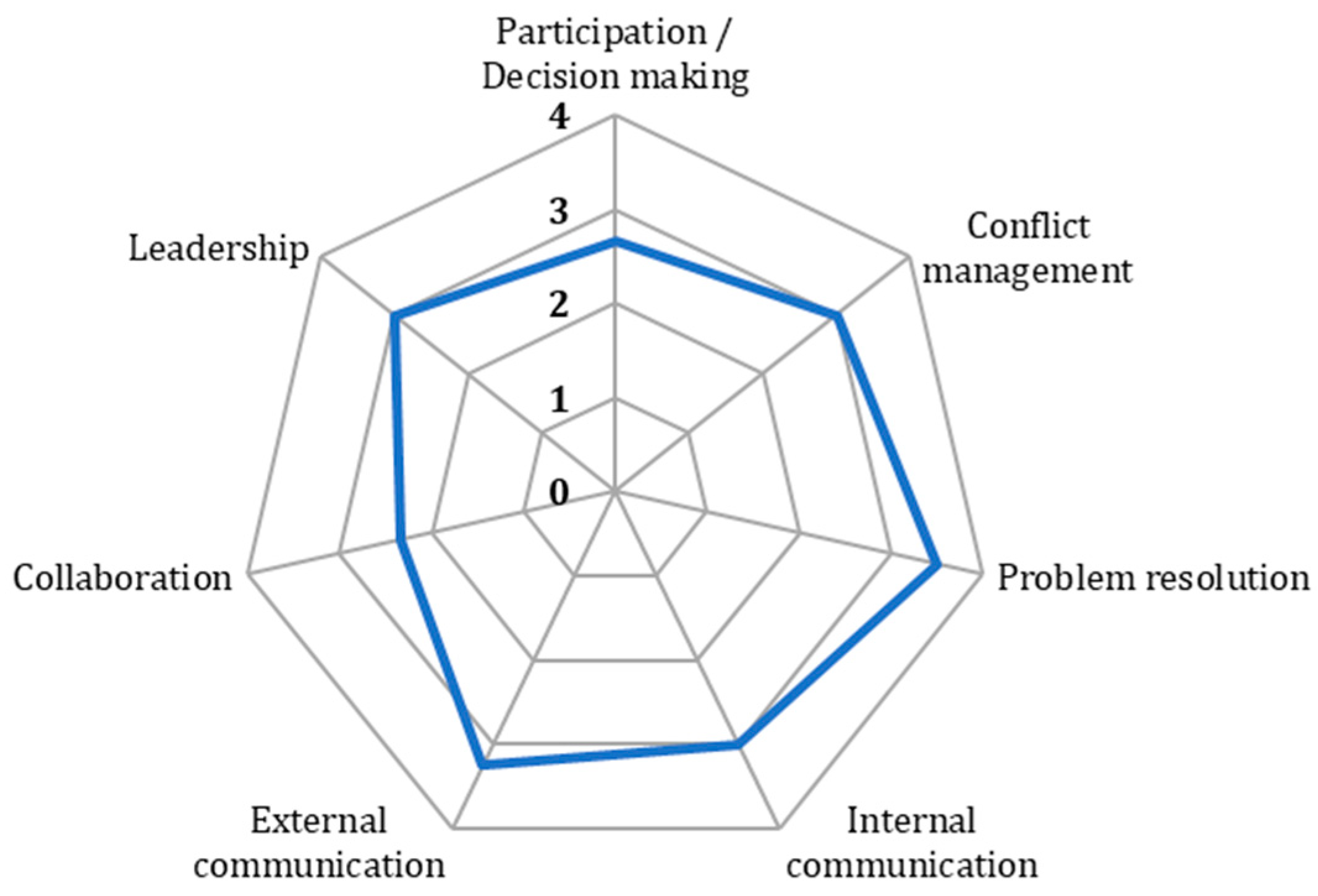 A Strategy Based on Genetic Algorithms for Forming Optimal ...
