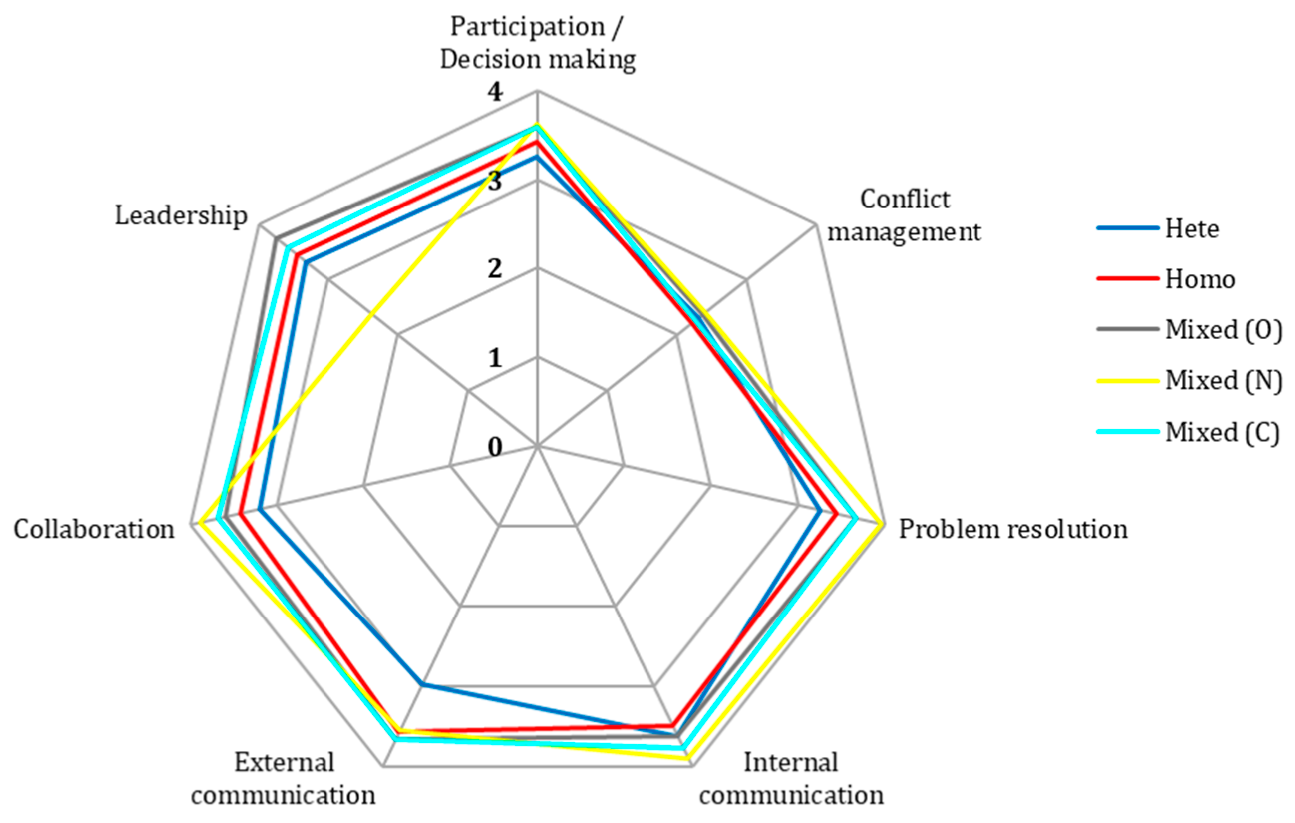 A Strategy Based on Genetic Algorithms for Forming Optimal ...