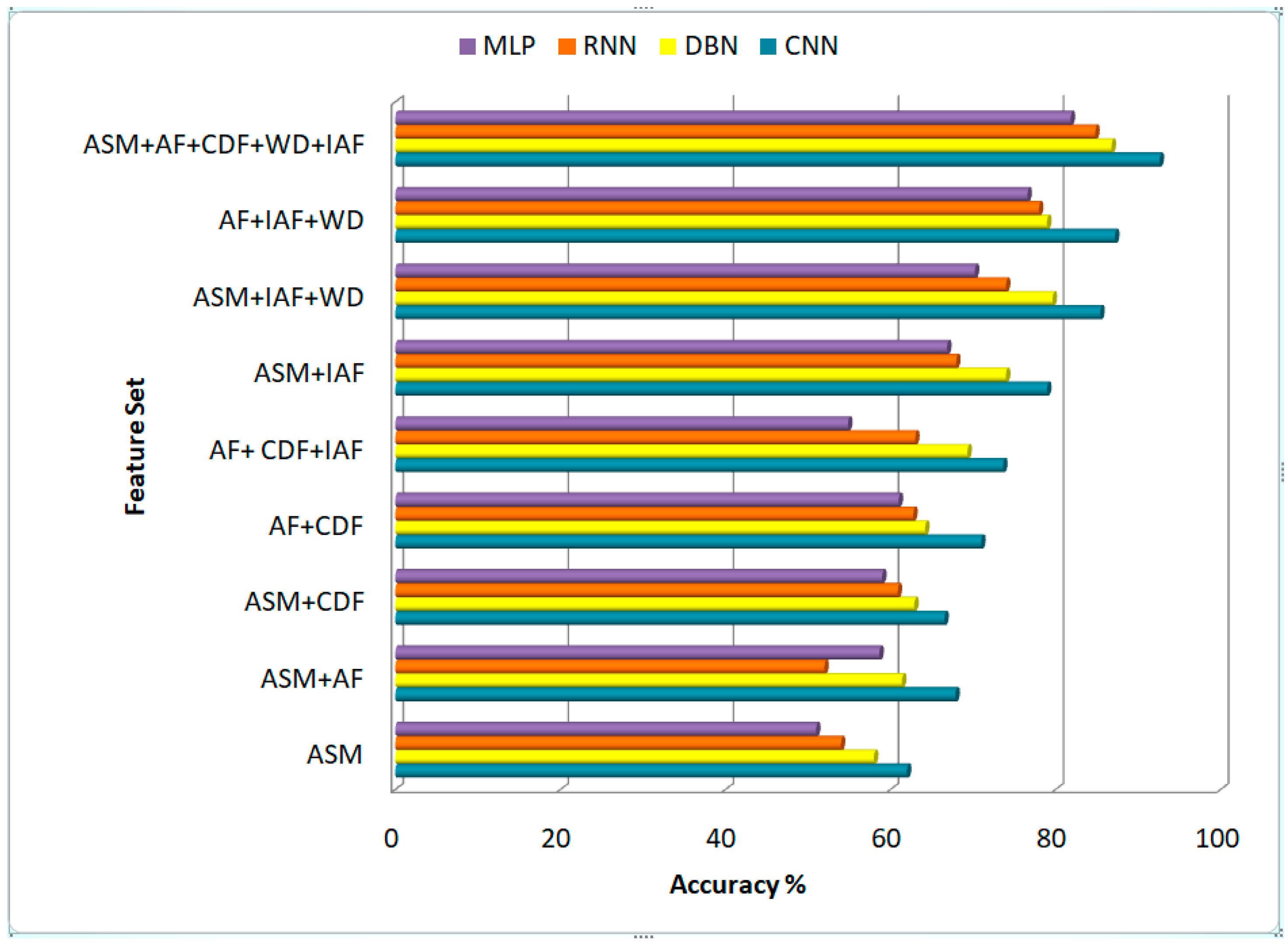 Robust Active Shape Model via Hierarchical Feature Extraction with SFS-Optimized Convolution ...