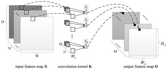 Design of Efficient Floating-Point Convolution Module for Embedded System