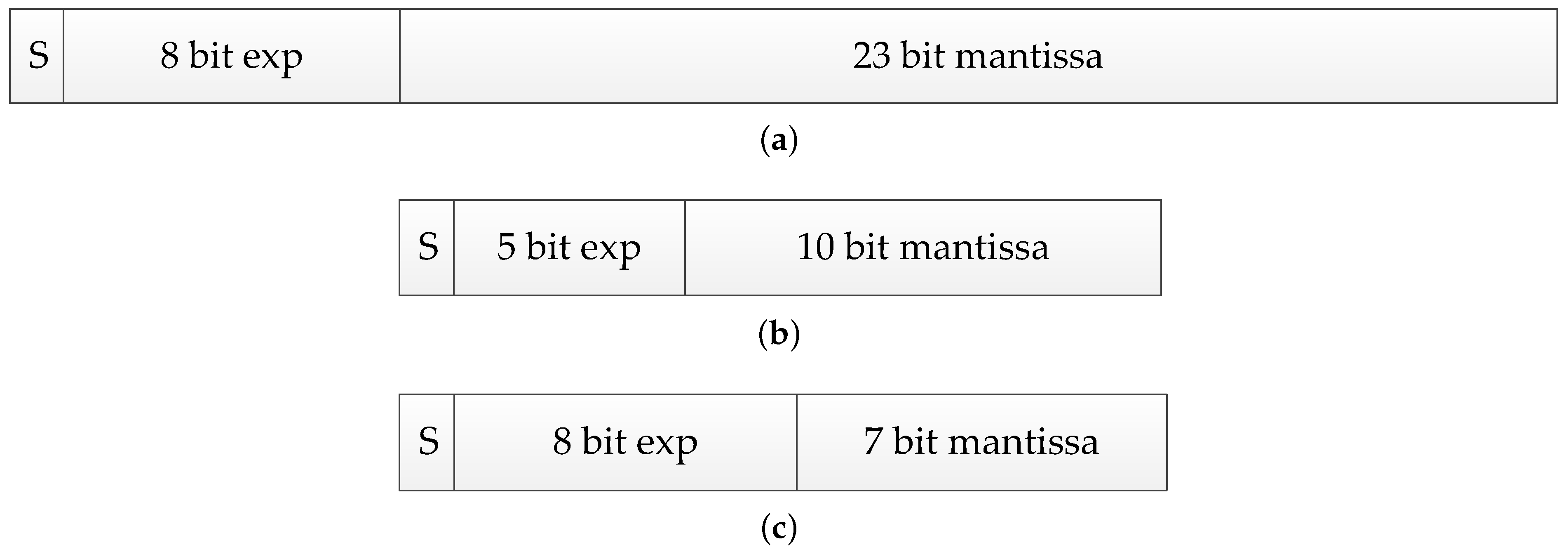Design of Efficient Floating-Point Convolution Module for Embedded System