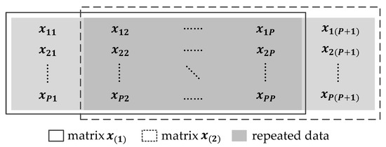 Design of Efficient Floating-Point Convolution Module for Embedded System
