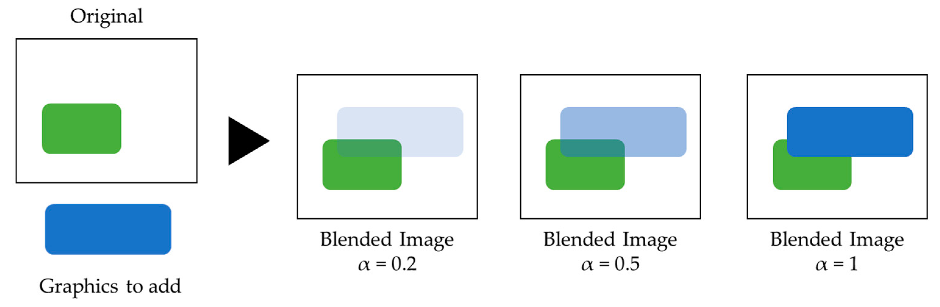 The Design of a 2D Graphics Accelerator for Embedded Systems