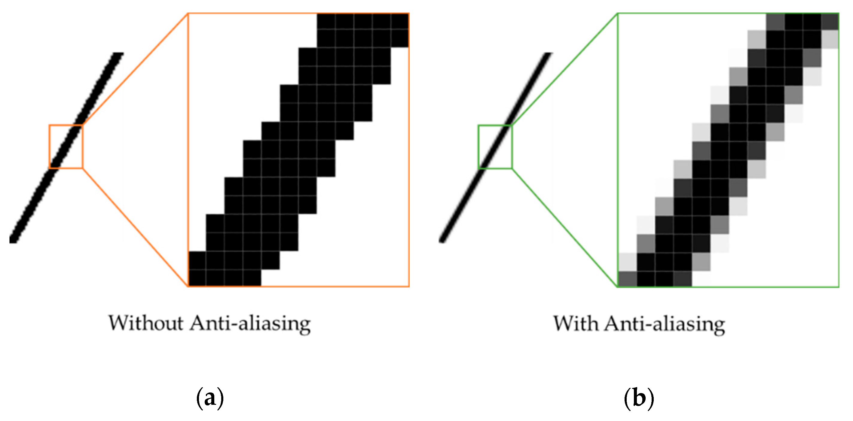 The Design of a 2D Graphics Accelerator for Embedded Systems