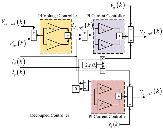 Review of Electric Vehicle Converter Configurations, Control Schemes ...