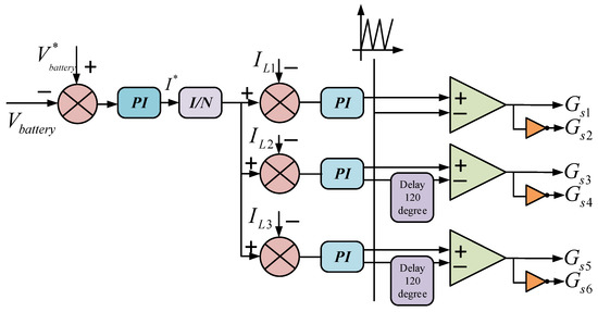 Review of Electric Vehicle Converter Configurations, Control Schemes ...
