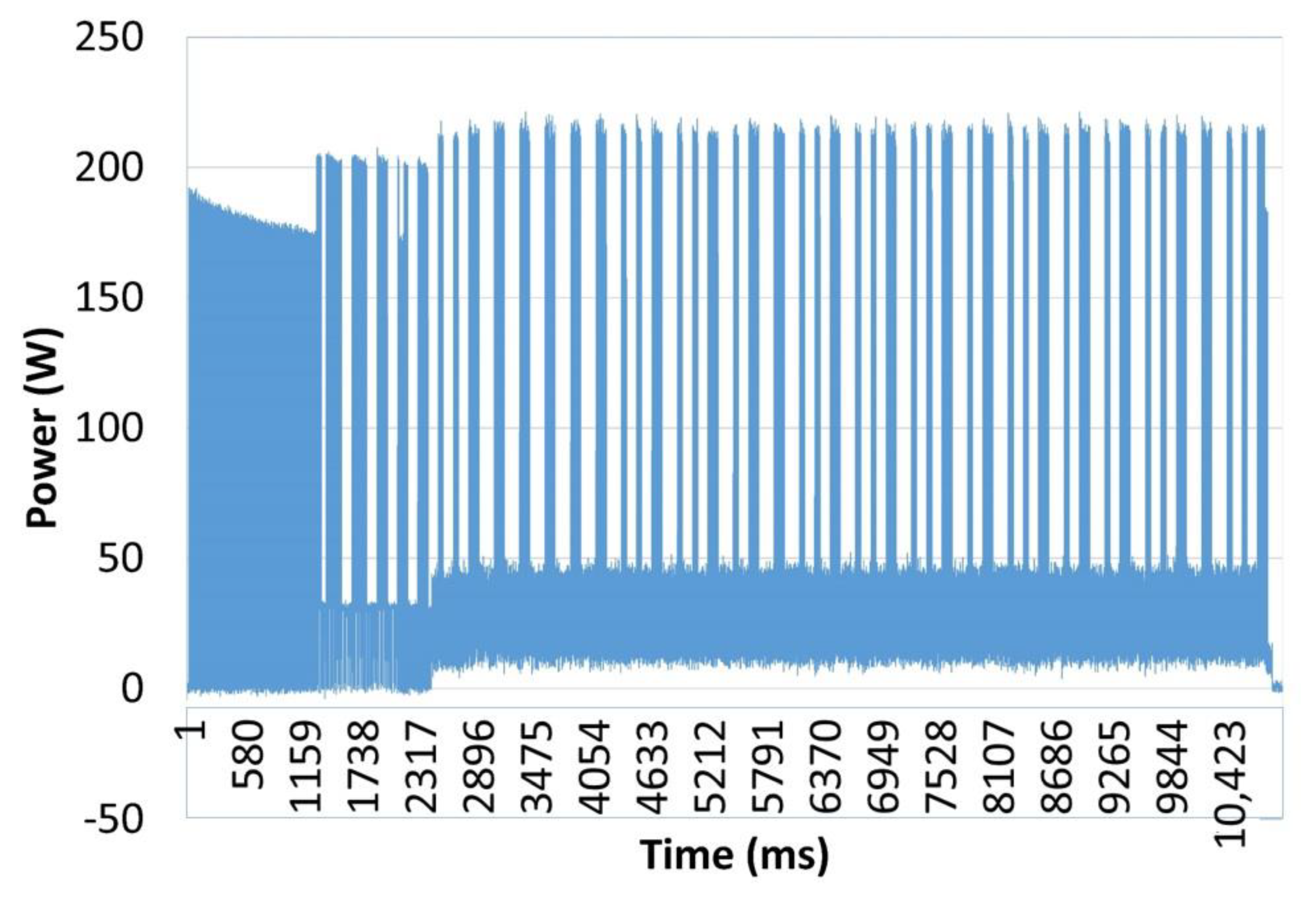 Compact Model for 3D Printer Energy Estimation and Practical Energy ...