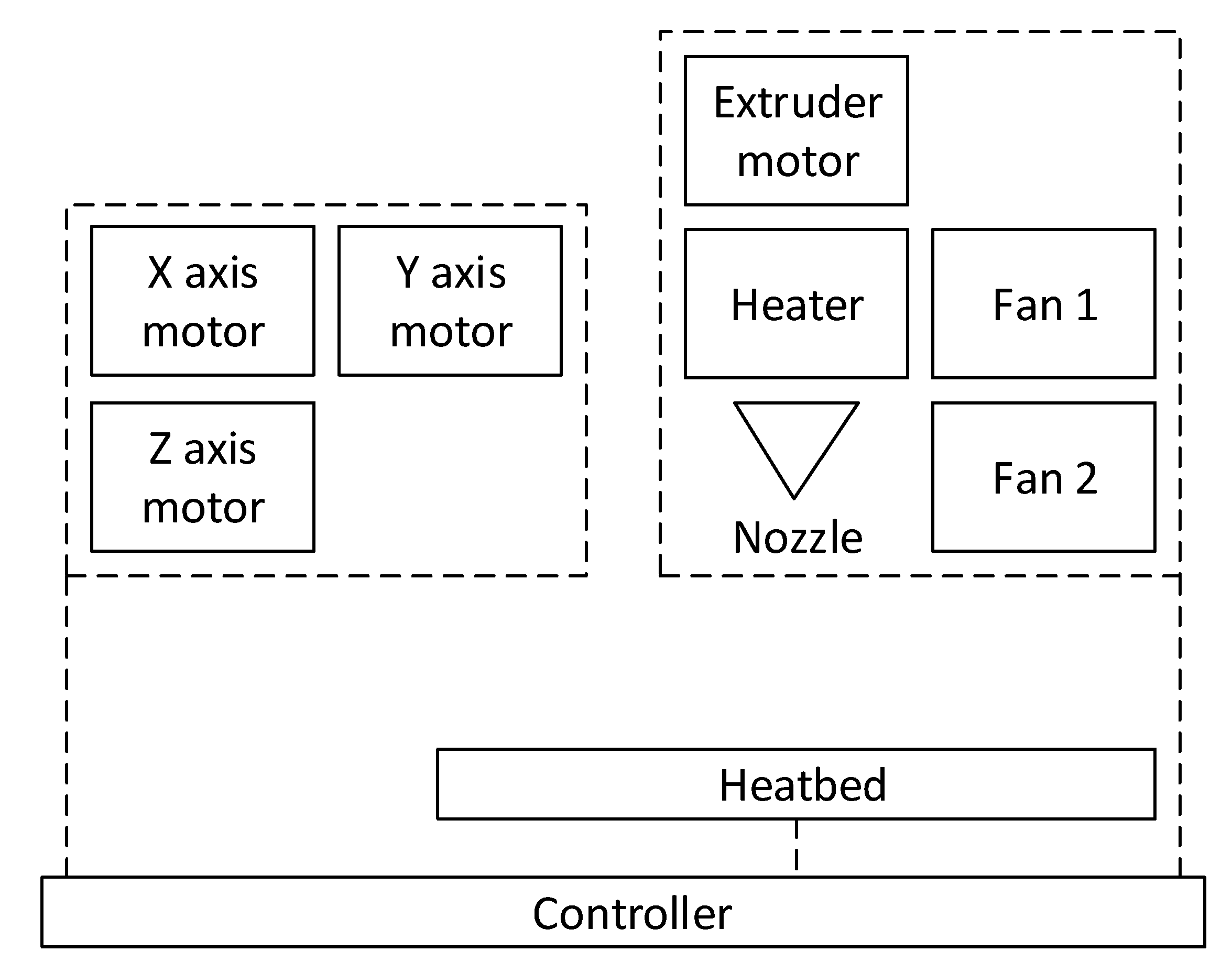 Compact Model for 3D Printer Energy Estimation and Practical Energy ...