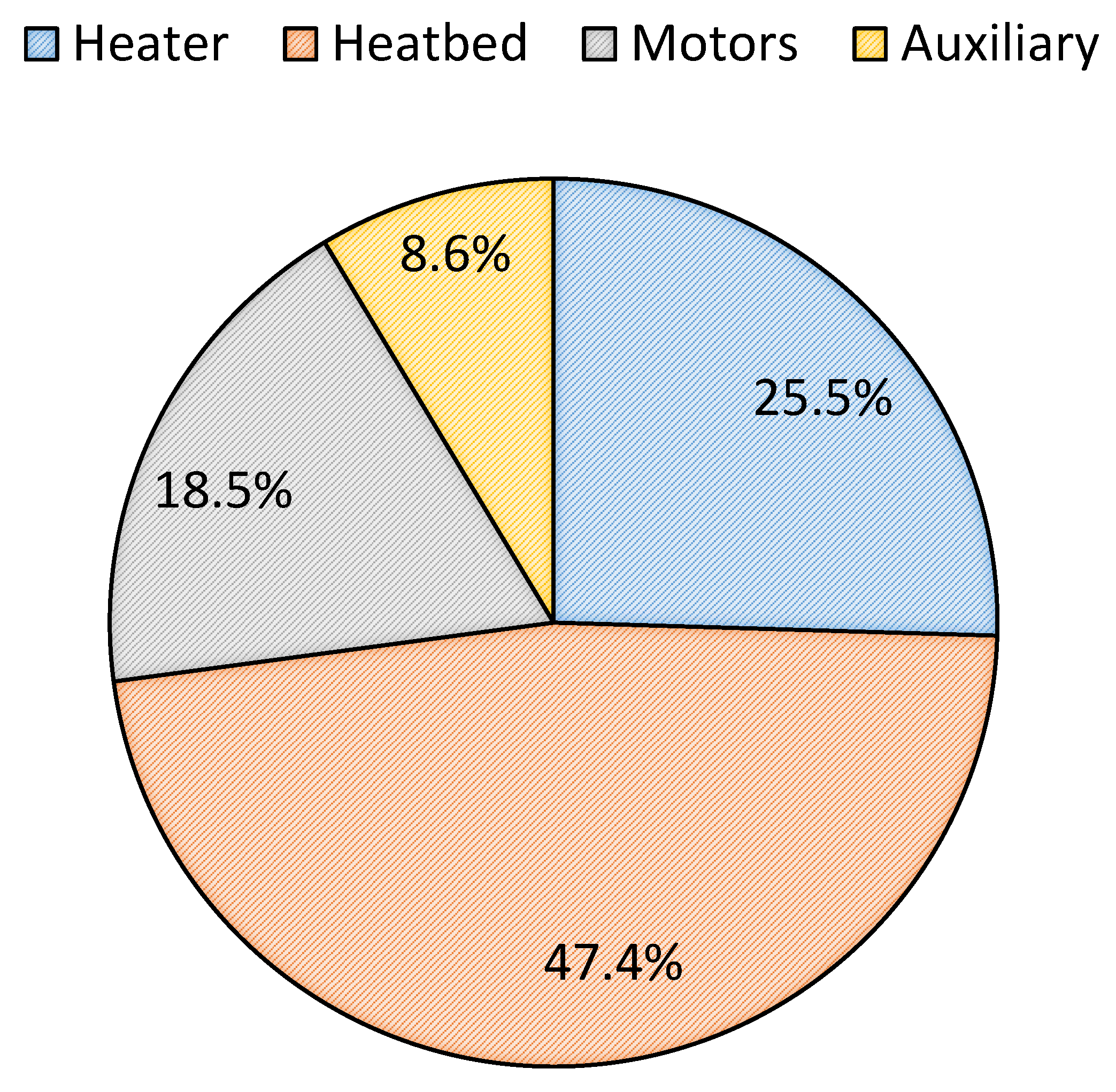 Compact Model for 3D Printer Energy Estimation and Practical Energy ...