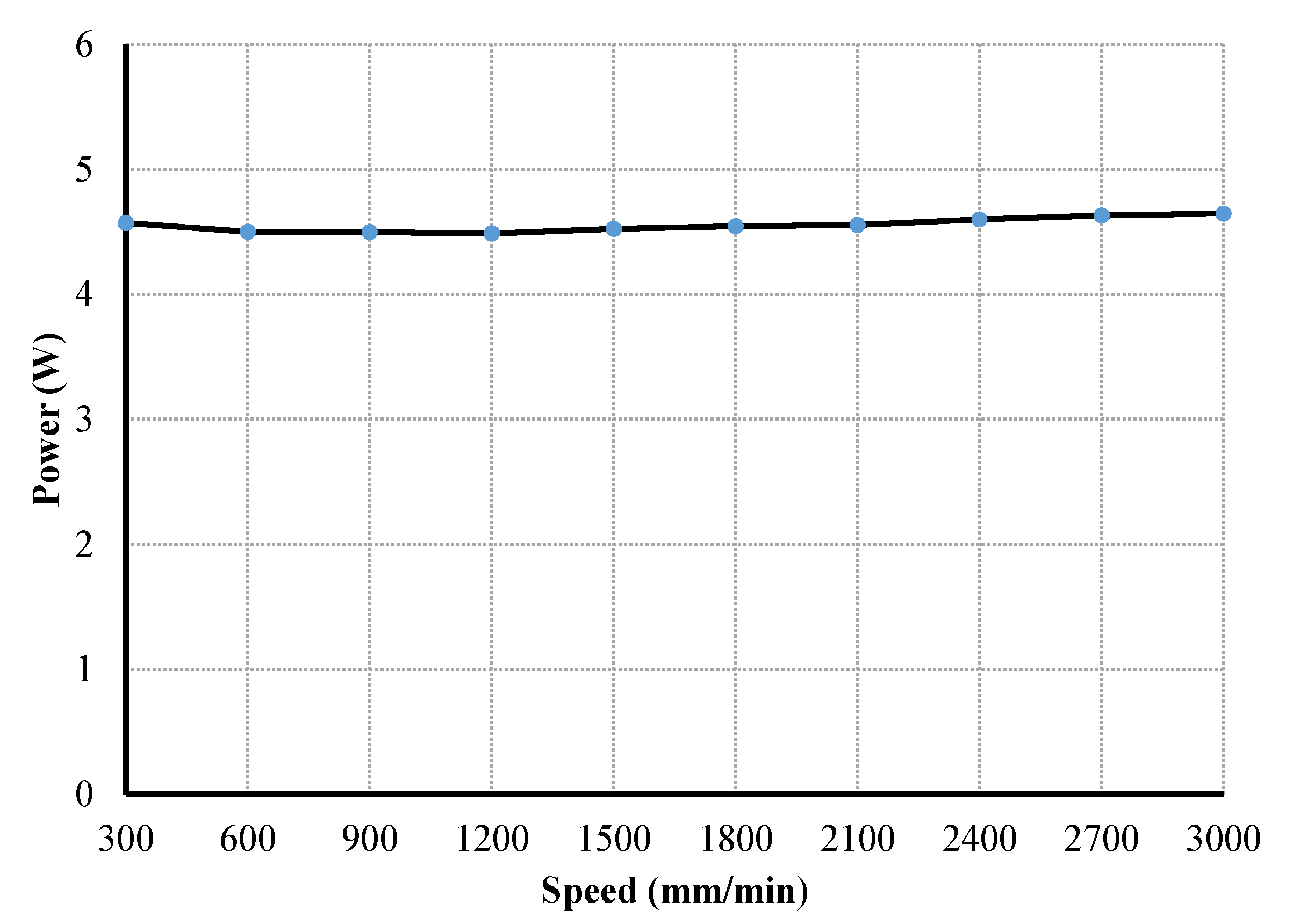 Compact Model for 3D Printer Energy Estimation and Practical Energy ...
