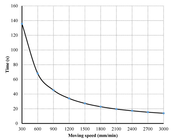 Compact Model for 3D Printer Energy Estimation and Practical Energy ...